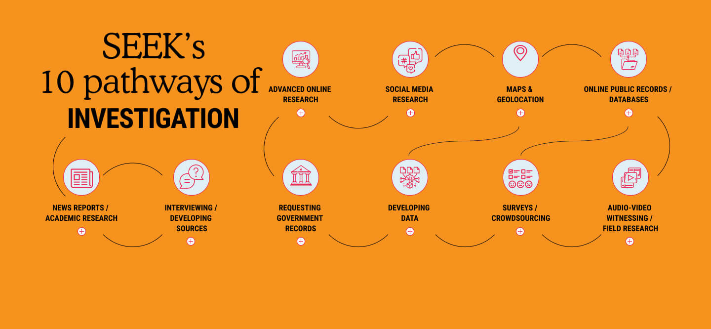 Learn - Seek Initiative